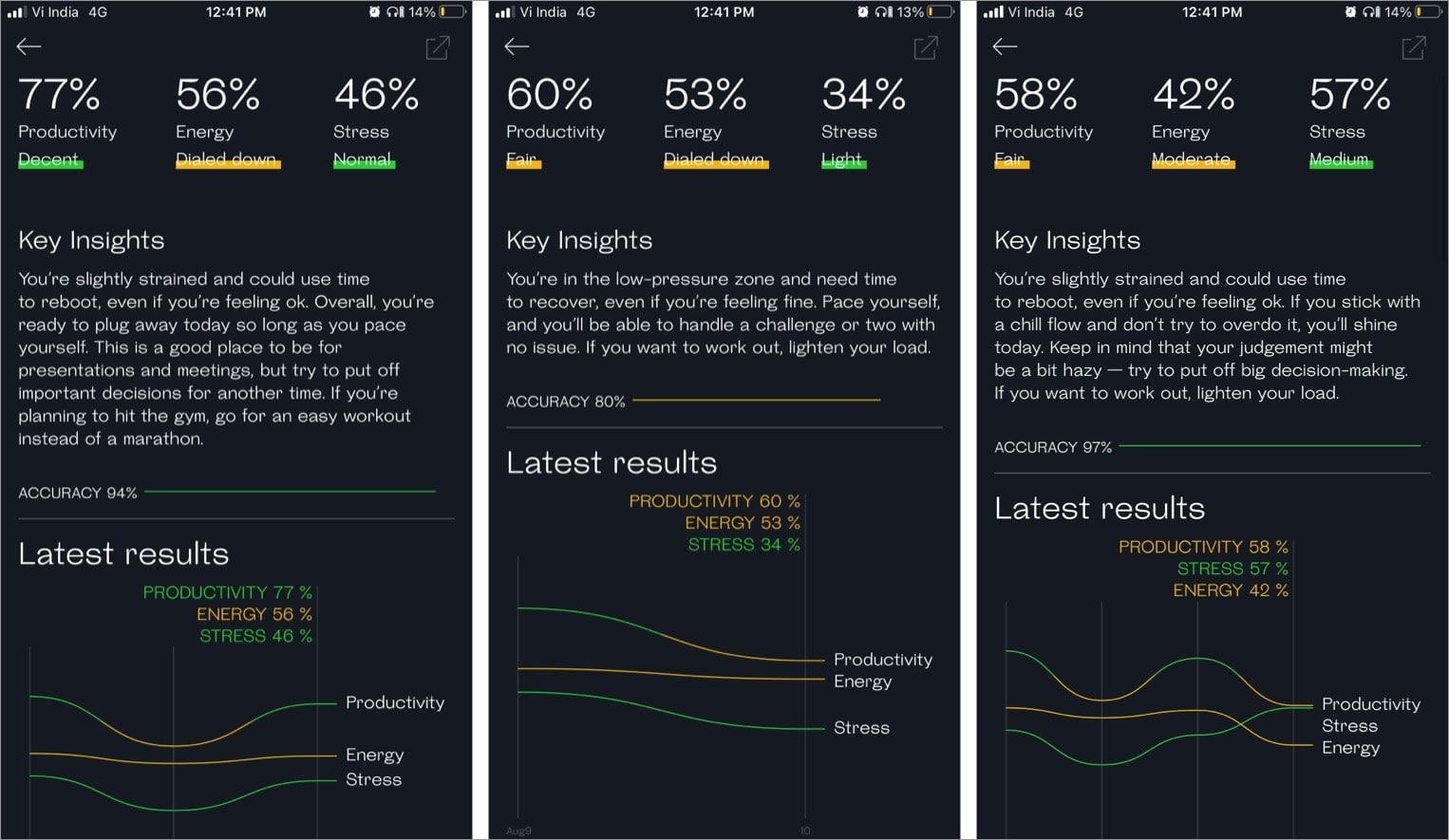 Welltory iPhone app review: Monitor your heart rate, BP, and more ...