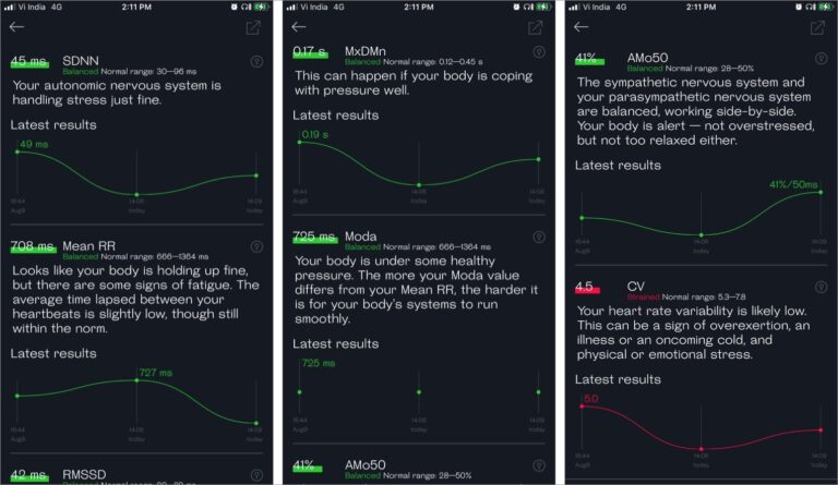 Welltory iPhone app review: Monitor your heart rate, BP, and more ...