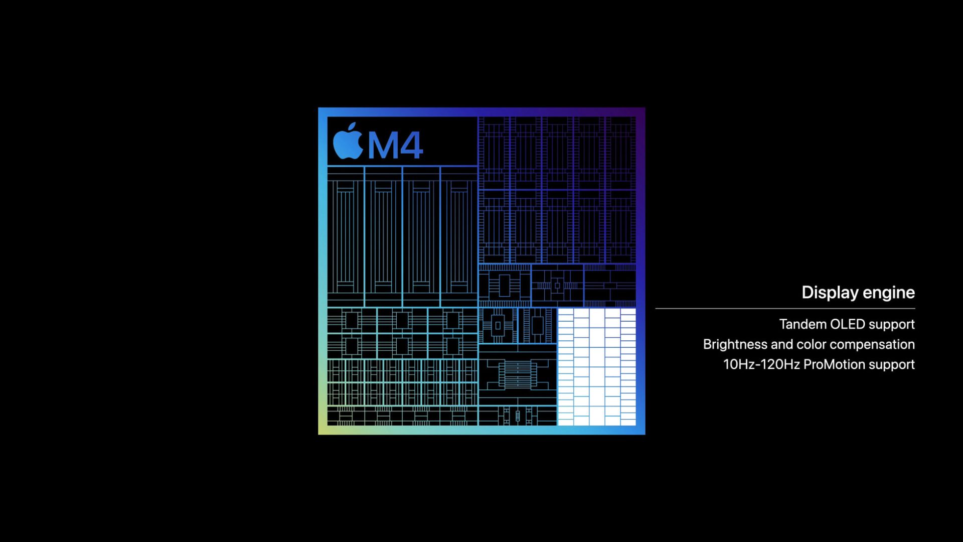 What is tandem OLED on M4 iPad Pro? Everything you need to know ...