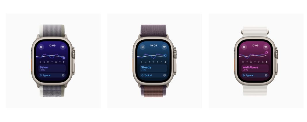 How to use Training Load in watchOS 11 on Apple Watch