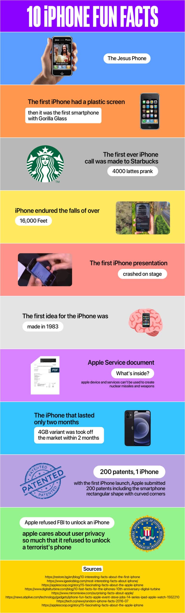 10 Fun and interesting facts about the iPhone