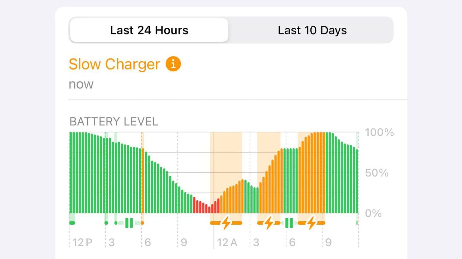 What does “Slow Charger” mean on iPhone, and how to fix it – iGeeksBlog