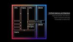 What Is Unified Memory on Mac and How It Works – iGeeksBlog